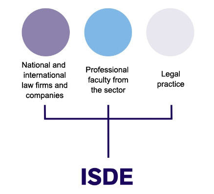 ISDE | Masters de Derecho y Economía